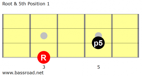 Root & 5th Bass Lines - Bass Road