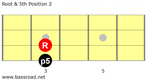 Root & 5th Bass Lines - Bass Road
